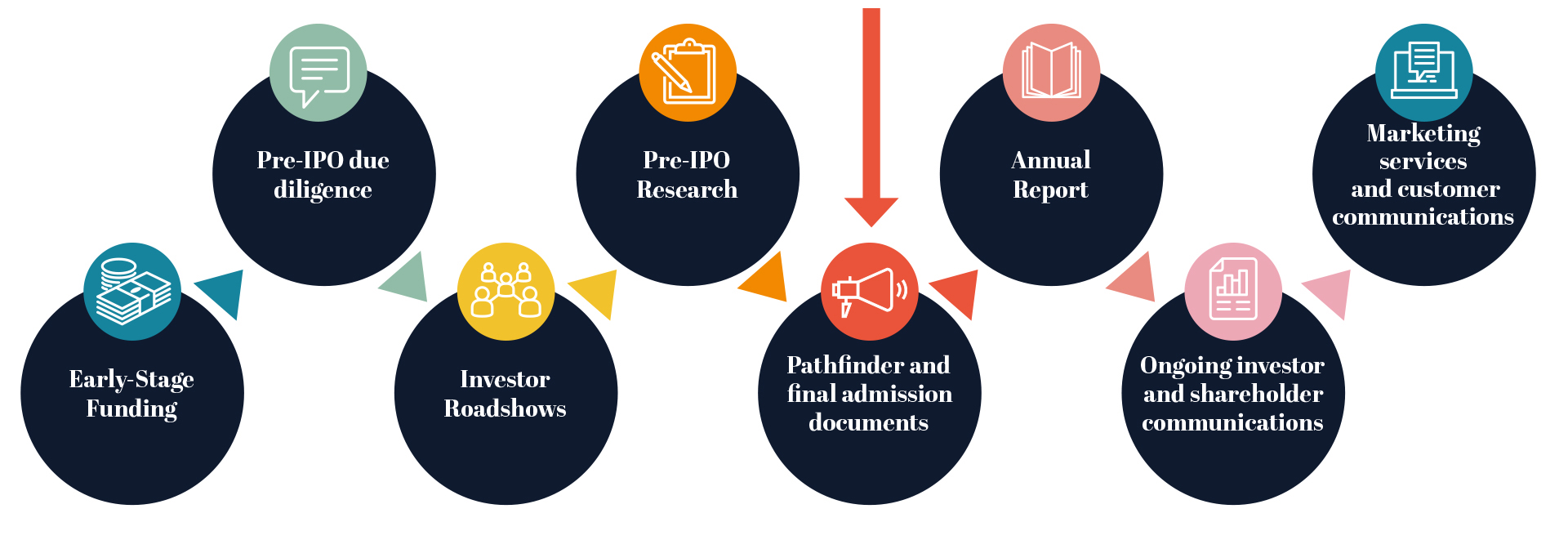 IPO Admission Documents - Perivan