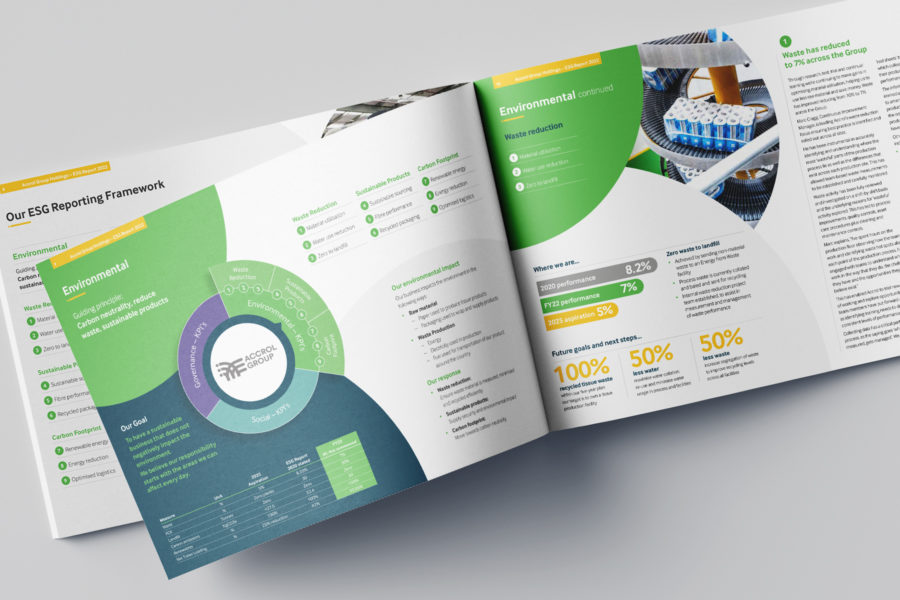Annual Report Design, Production & ESG Reporting Services - Perivan